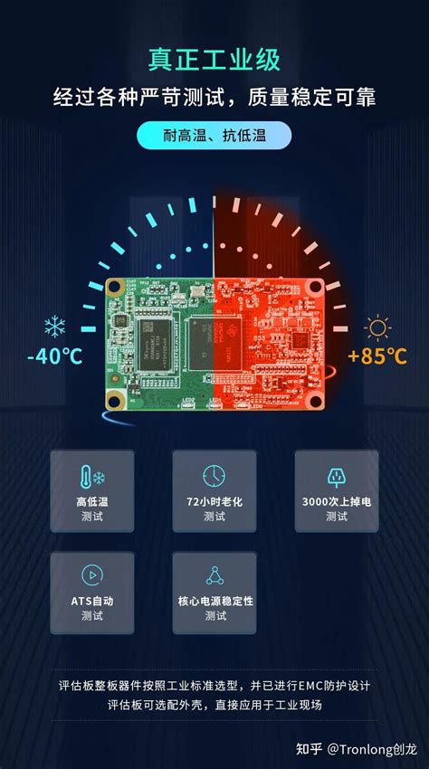 专用m4f四核a53，异构多核am62x让工业控制“更实时、更安全” 知乎