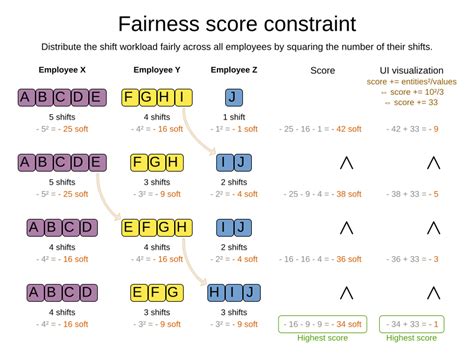 Performance Tips And Tricks Timefold Documentation