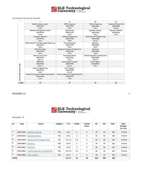Mca Curriculum Syllabus 2023 25 Batch Completesyllabus 31 01 2025 1 Pdf Machine Learning