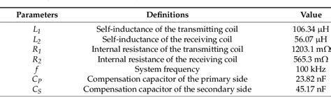 Table 2 From Improving The Misalignment Tolerance Of Wireless Power Transfer System For Auv With
