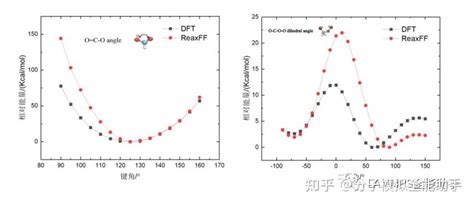 LAMMPS模拟与后处理技巧和教程 知乎