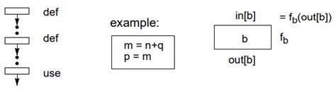 reaching definition analysis compiler design computer science