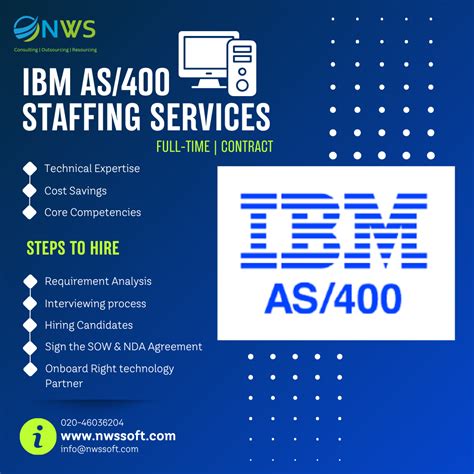 Unlock The Full Potential Of Your Ibm As400 Suyashree Sonawane Medium