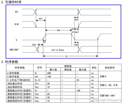 3 51——lcd1602显示 字符、字符串、数字单片机zcyyinyuer1 Gitcode 开源社区