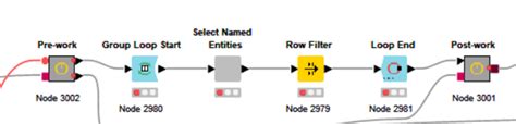 String Input User Prompt On Empty Input Knime Analytics Platform