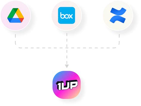 Automate RFP Responses With AI 1up Ai