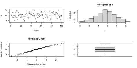 Elements Of Data Analysis And Statistics X2 Graphics With R