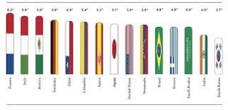 Penis Size Wikipedia For Human Penis Size