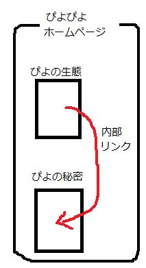 It