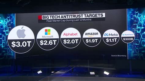 Watch Meta Microsoft And The FTC Bloomberg