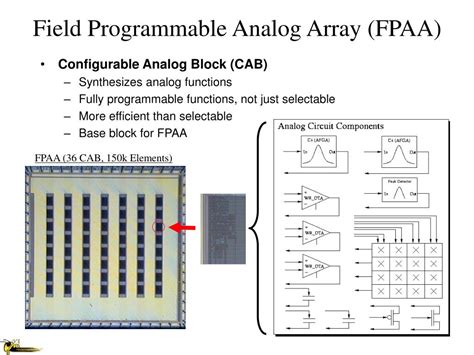 Ppt Eda Circuits Overview Powerpoint Presentation Free Download