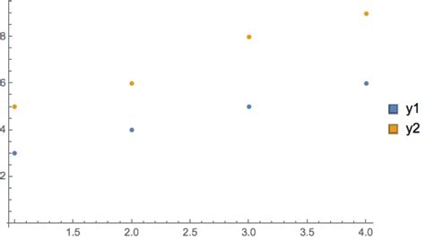 How Can I Make A List Plot From Three Arrays Plotting Values Of The Nd And Rd Arrays Against