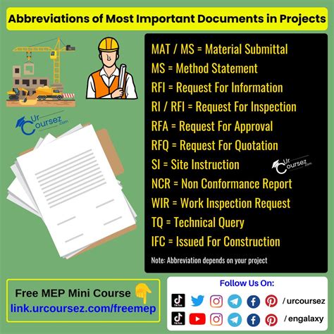 Mohamed Zidan On Linkedin Project Documentation Project Management Mep Project Manager Qaqc…