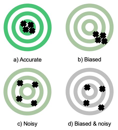 Addressing Bias In Chatgpt Chatgpt