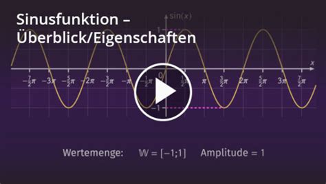 Sinusfunktion Definition And Zusammenfassung Easy Schule