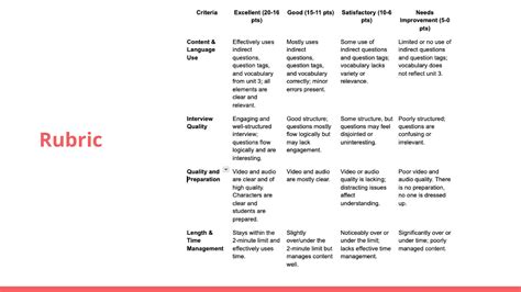 English Project Video Interview Class University Pptx