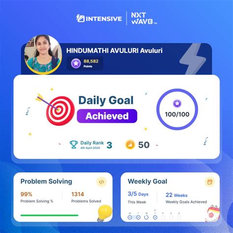 Hindumathi Avuluri On Linkedin Day28 30daysofcodingchallenge Ccbp Nxtwave Learningprogress