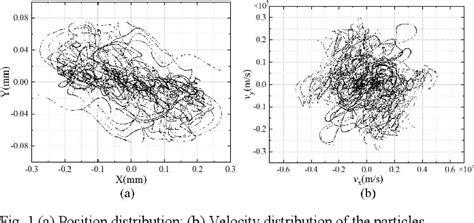 Figure 1 From A Multi Stage Depressed Collector For 0 22 Thz Sheet Beam Traveling Wave Tubes