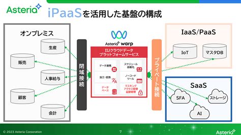 データ連携のベストプラクティス。データ管理活用の障害となるサイロ化を解消する手法を徹底解説 エンタープライズit Columns