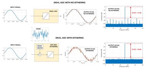𝗜𝘀 𝗻𝗼𝗶𝘀𝗲 𝗮𝗹𝘄𝗮𝘆𝘀 𝘀𝗼𝗺𝗲𝘁𝗵𝗶𝗻𝗴 𝘁𝗼 𝗮𝘃𝗼𝗶𝗱 Manuel Sanchez Renedo Phd