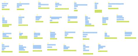 How To Conduct An Open Card Sort Analysis Using Miro June UX