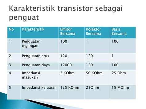 Penguat Transistor Ppt