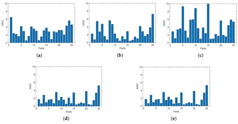 Sensors Free Full Text A New Image Registration Algorithm Based On Evidential Reasoning