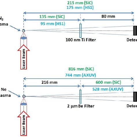 A Photograph Of The Sic Detector And B Scheme Of The Electronic