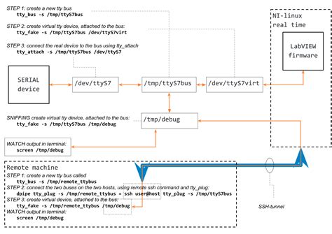 Listen To Serial Port Open By Another Application Ni Community