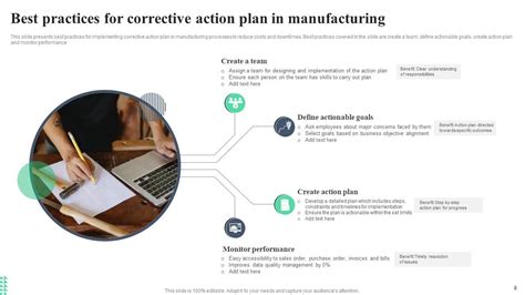 Corrective Action Plan In Manufacturing PowerPoint PPT Template Bundles