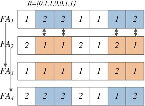 [pdf] minimizing tardiness and makespan for distributed heterogeneous