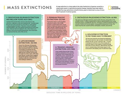 Sixth Extinction Quotes
