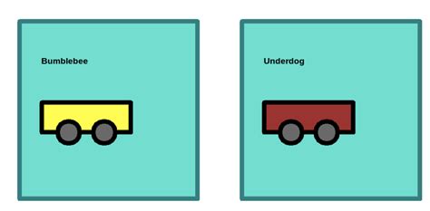 python making turtle objects draw next to each other instead of on