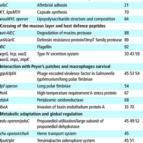 Pdf Adherent Invasive Escherichia Coli In Inflammatory Bowel Disease