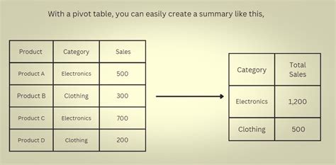 Efficient Isnt It Your Datas Best Friend Pivot Tables Are Like A