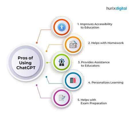 Chatgpt Pros And Cons Of Using Chatgpt In Higher Education Hurix Digital