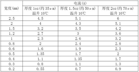 应用基础篇 PCB线宽和电流的关系 看我哒 kanwoda Winner Solution维护