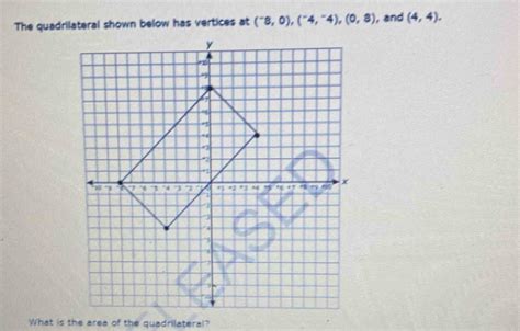The Quadrilateral Shown Below Has Vertices At 80 4 4 08