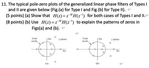 solved 1 the typical pole zero plots of the generalized