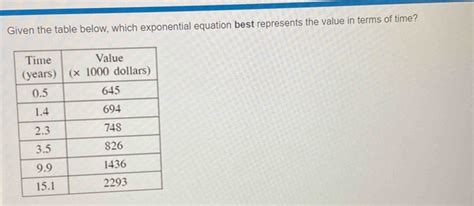 Given The Table Below Which Exponential Equation Best Represents The