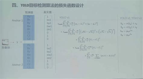 深度学习—yolo目标检测算法 Jevonchao 博客园