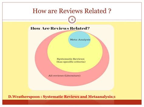 Systematic Reviews And Metanalysis Pptx