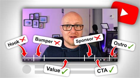 The YouTube Video Structure Formula To Go Viral With Examples YouTube