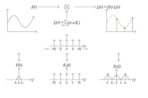 Arena Of Y2k Pcm 표본화 Sampling