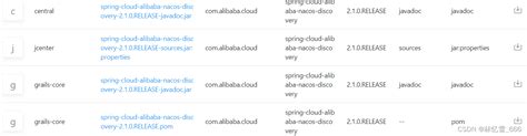 Maven导入Nacos 2 1 0失败 unresolved dependency alibaba cloud spring c