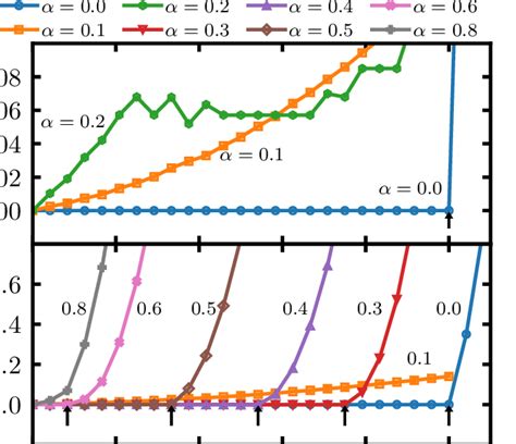 Energy In Each Subspace S Z Minus The Ground State Energy At S Z 0