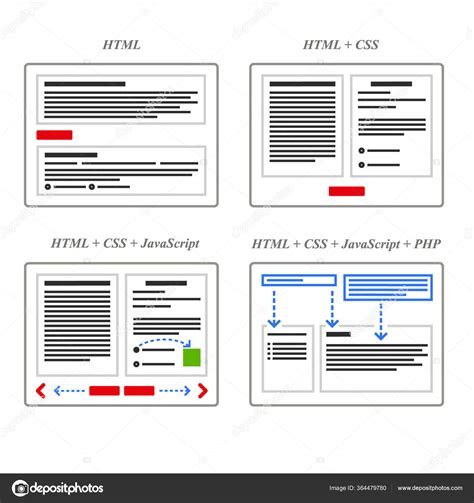 Visualização Esquema Para Html Css Javascript Php Atuando Quatro Telas