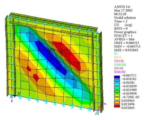 Deformation Of The Shell Elements Download Scientific Diagram