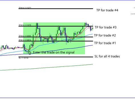 Ea Based Off My Custom Indicator An Order To Develop The Trading Robot At Munity