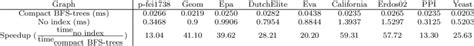 query answering using compact bfs trees download table